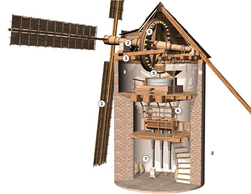 Así fue como los molinos de viento llegaron a la Mancha