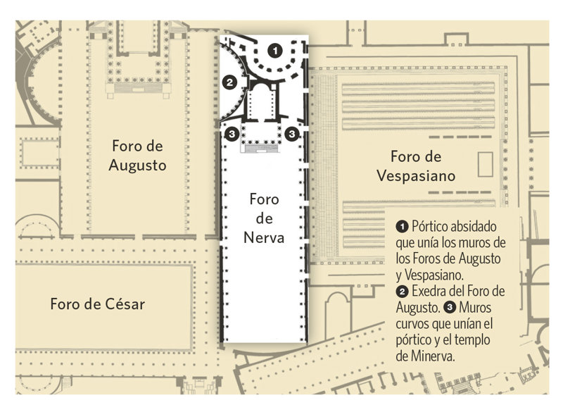 Foros imperiales, el corazón de Roma
