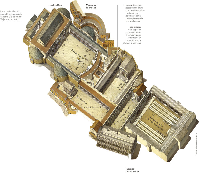 Mapa Del Foro De La Antigua Roma
