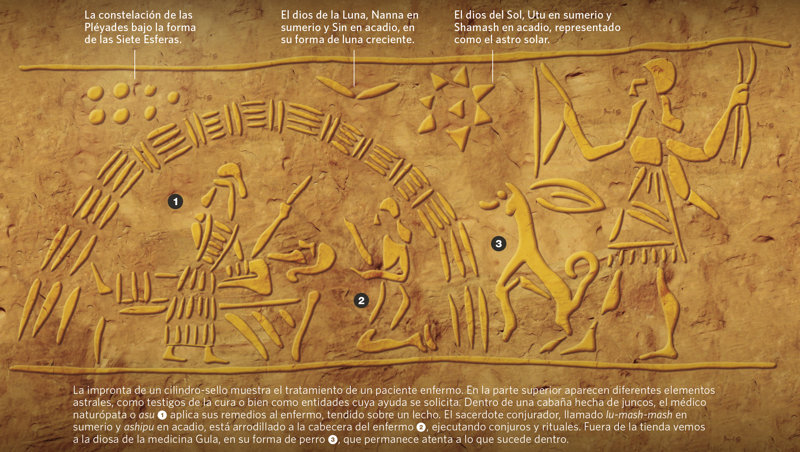 Ur, la capital de Mesopotamia