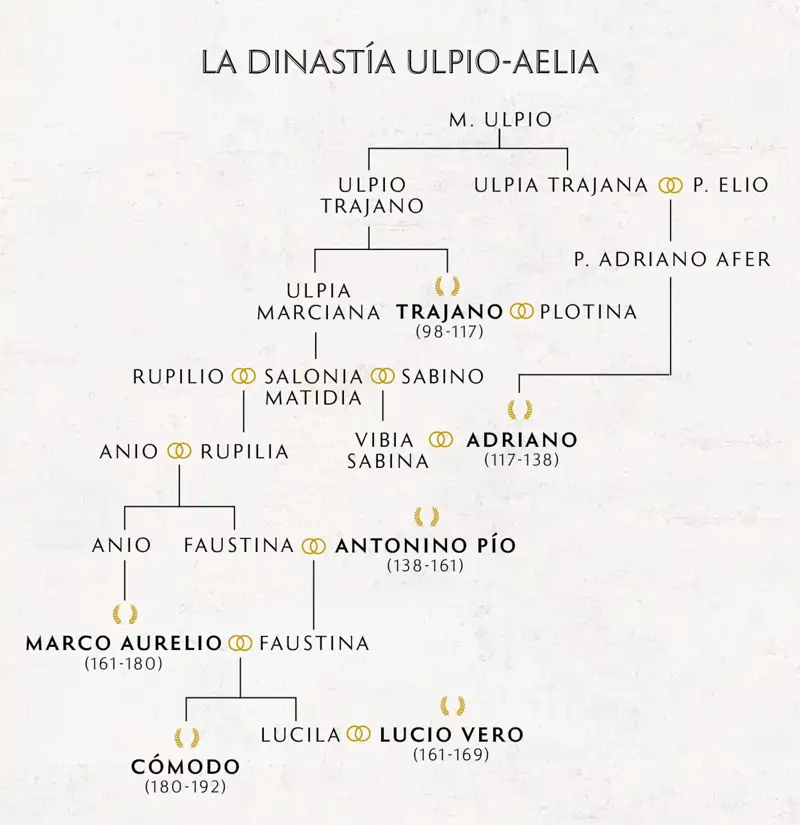 Antoninos, los años felices de Roma antes de la decadencia